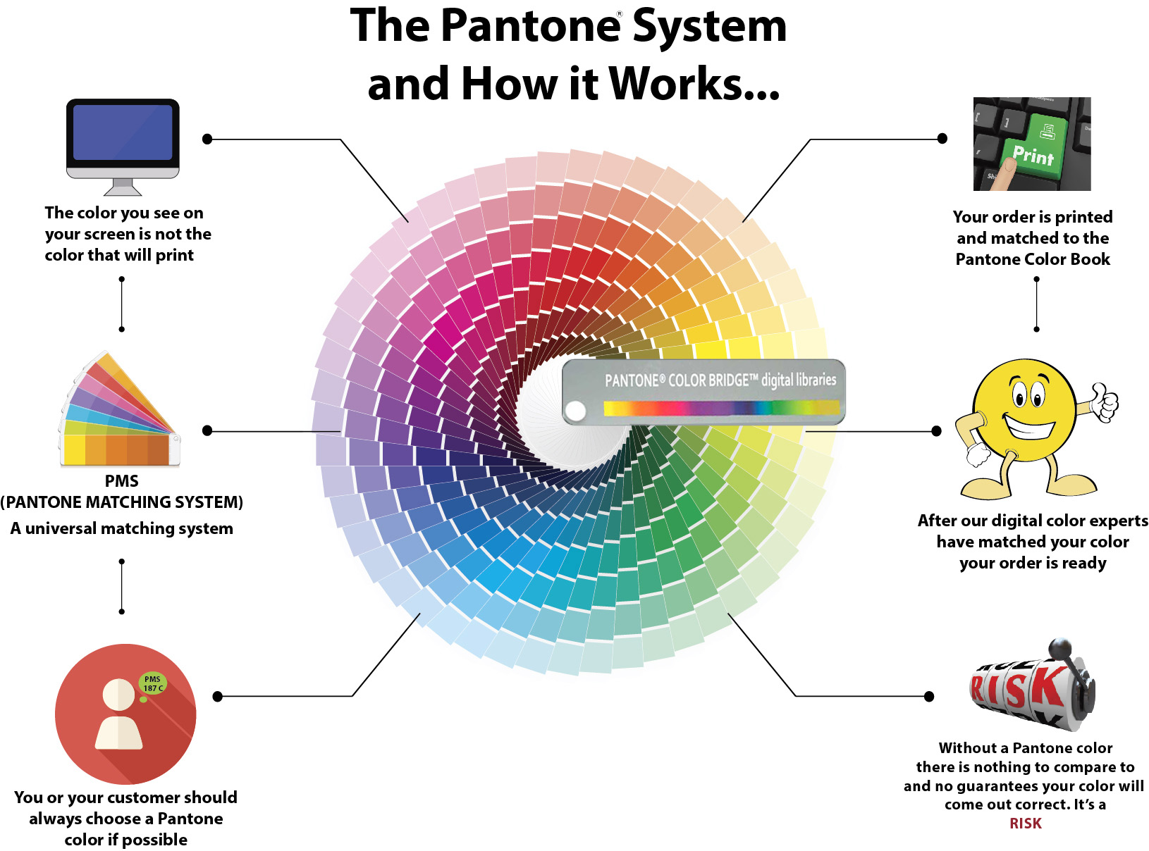 Pantone Color System Chart Design Talk